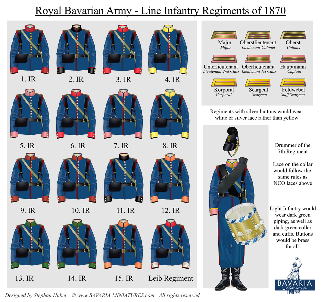 Bavarian 1864 - 1870 - Flags, Uniformplates & Freebies – Bavaria Miniatures